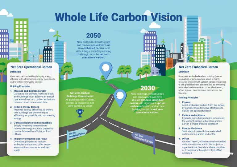 Carbon Measurement of the COP26 House - Beyond Zero Homes