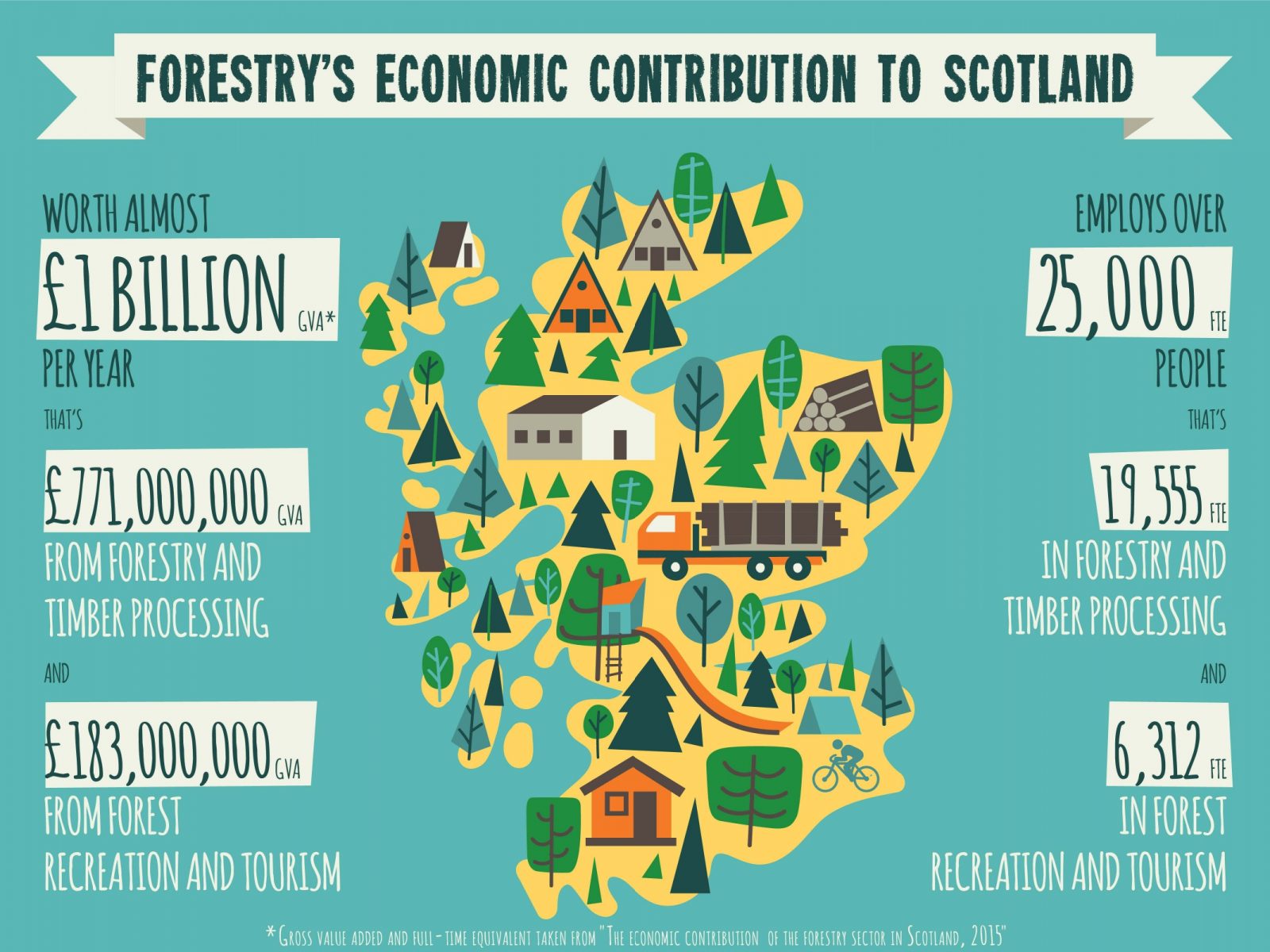 The advantages of timber in construction: local materials - Beyond Zero ...